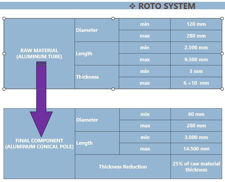 Light Pole Machine | Roto System by SOMO